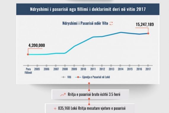 Enton-Dhimitri-foto-696x467