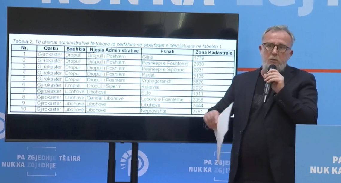 Argjiroja.net - Portali i Jugut